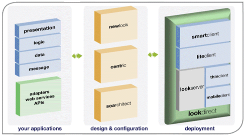 smartclient Highlights